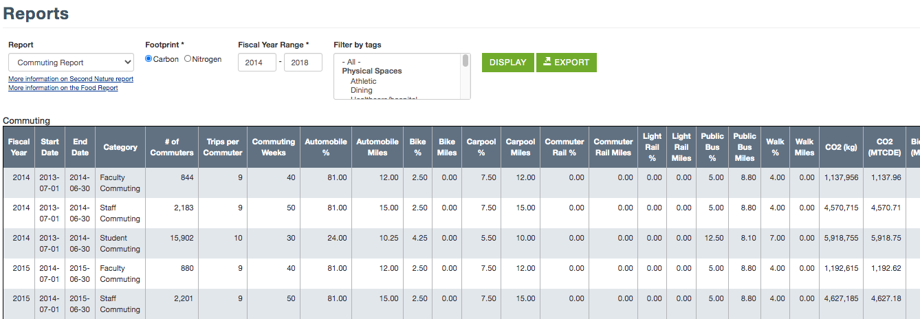 Commuting Data Entry Guidance (2020) | SIMAP